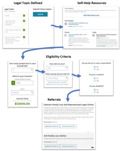 Open Referral Powers Two New Tools for Minnesotans Seeking Legal Aid ...
