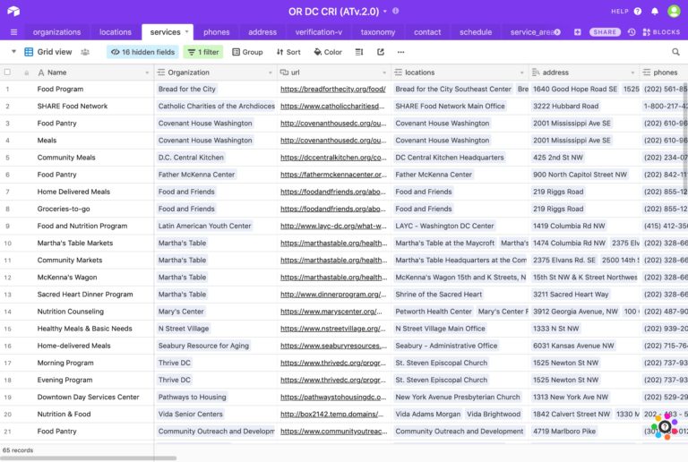 The DC Community Resource Information Exchange: Phase One Report – Open ...