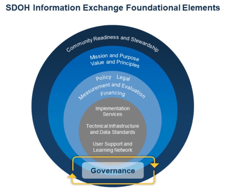 Just Released: Toolkit for information exchange initiatives from the ...