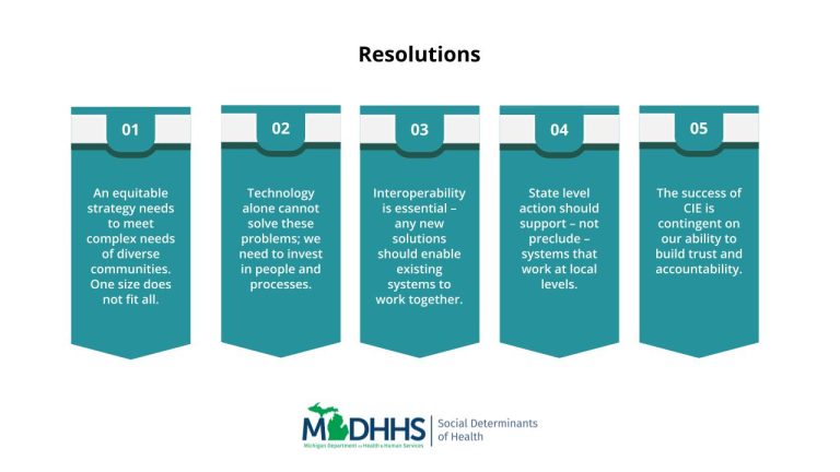 The Community Information Exchange Task Force Report from Michigan’s ...